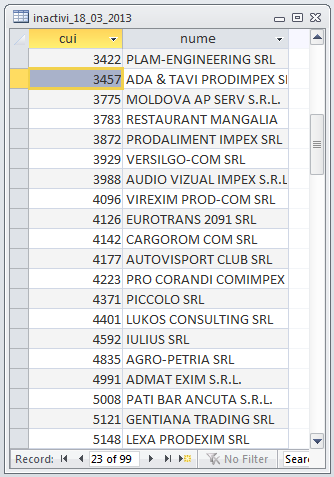 Firme inactive conform ANAF